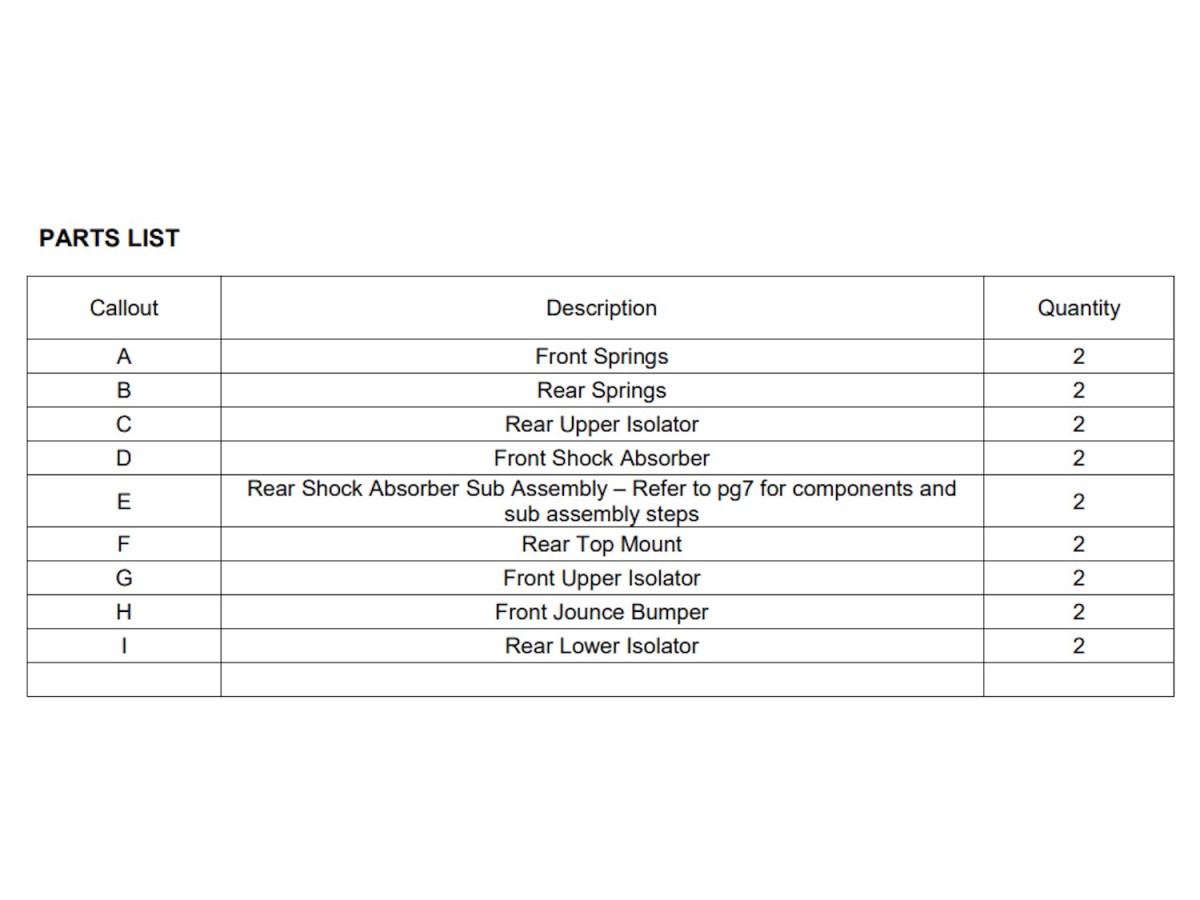 Mopar Performance Suspension Upgrade Kit Stage 2 - P5155435AE | Mopar ...
